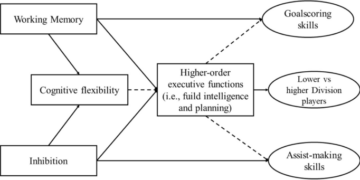 Soccer and Futsal: Validating a 4-Instrument Protocol for Assessing ...