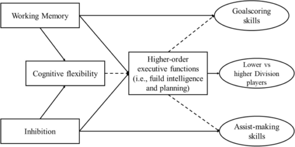 Soccer and Futsal: Validating a 4-Instrument Protocol for Assessing ...